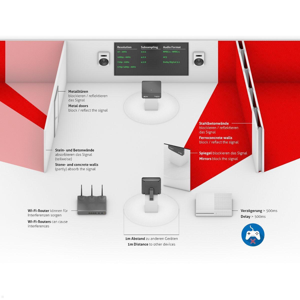 Wireless HDMI transmitter set in 4K PureLink CSW200, black